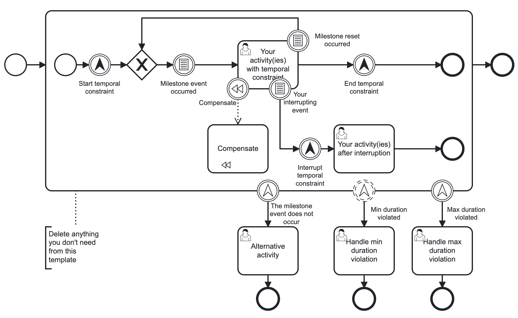 Medicalflows